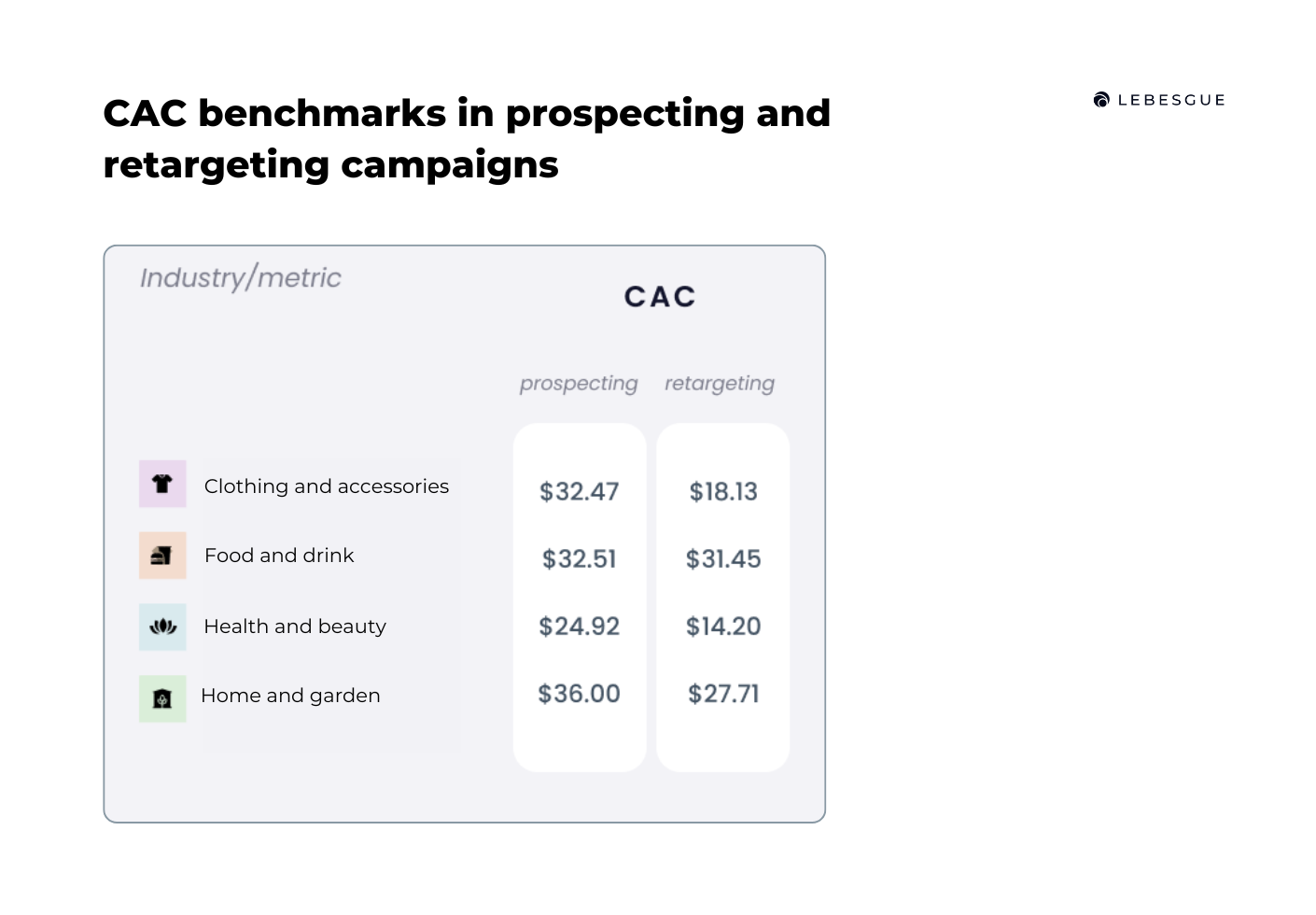 Facebook Ads Benchmarks by Industry for 2024
