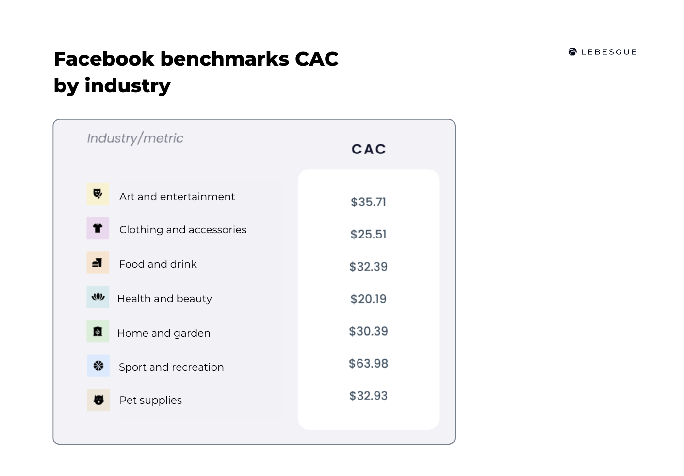 Facebook Ads Benchmarks by Industry for 2024