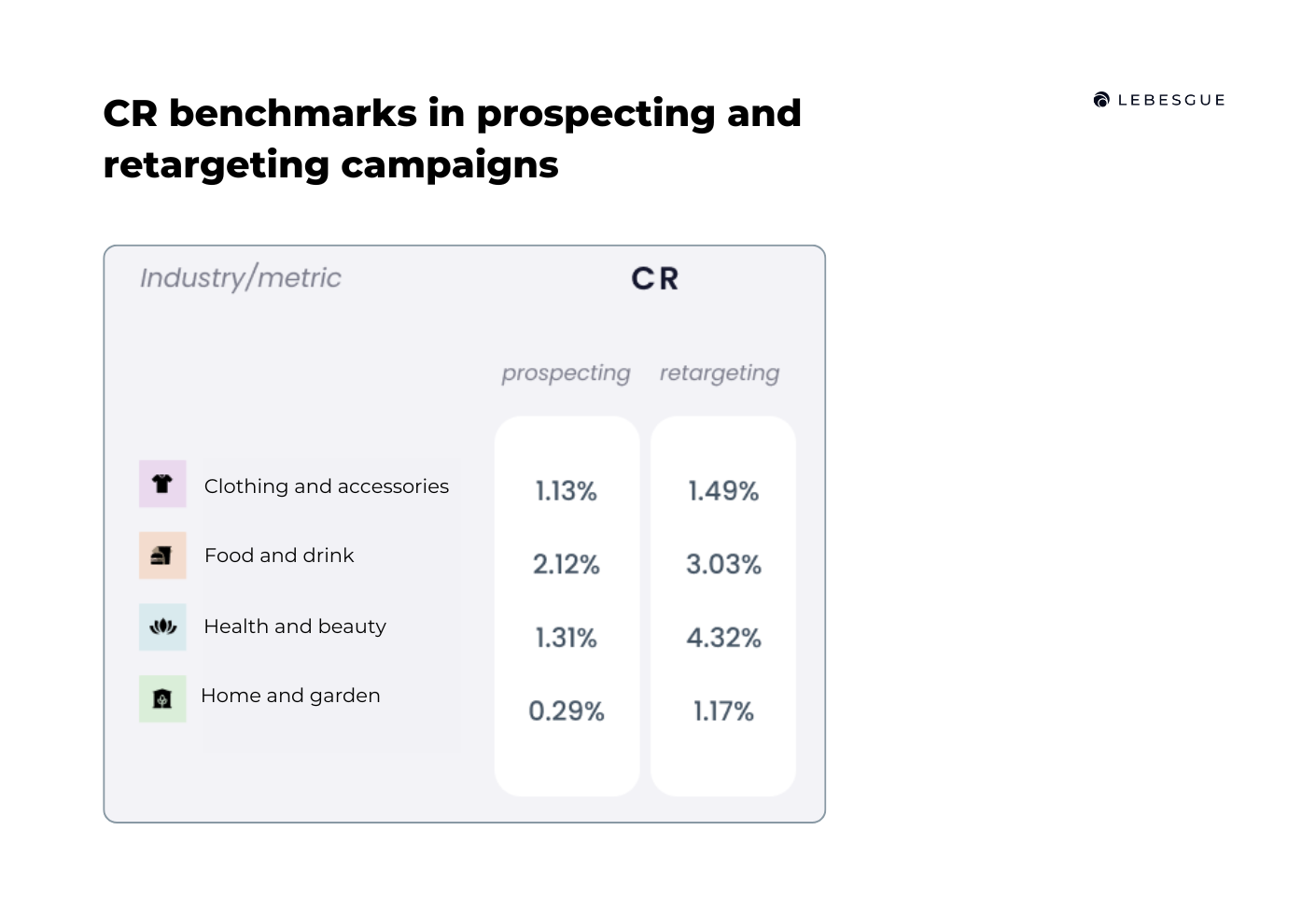 Facebook Ads Benchmarks by Industry for 2024