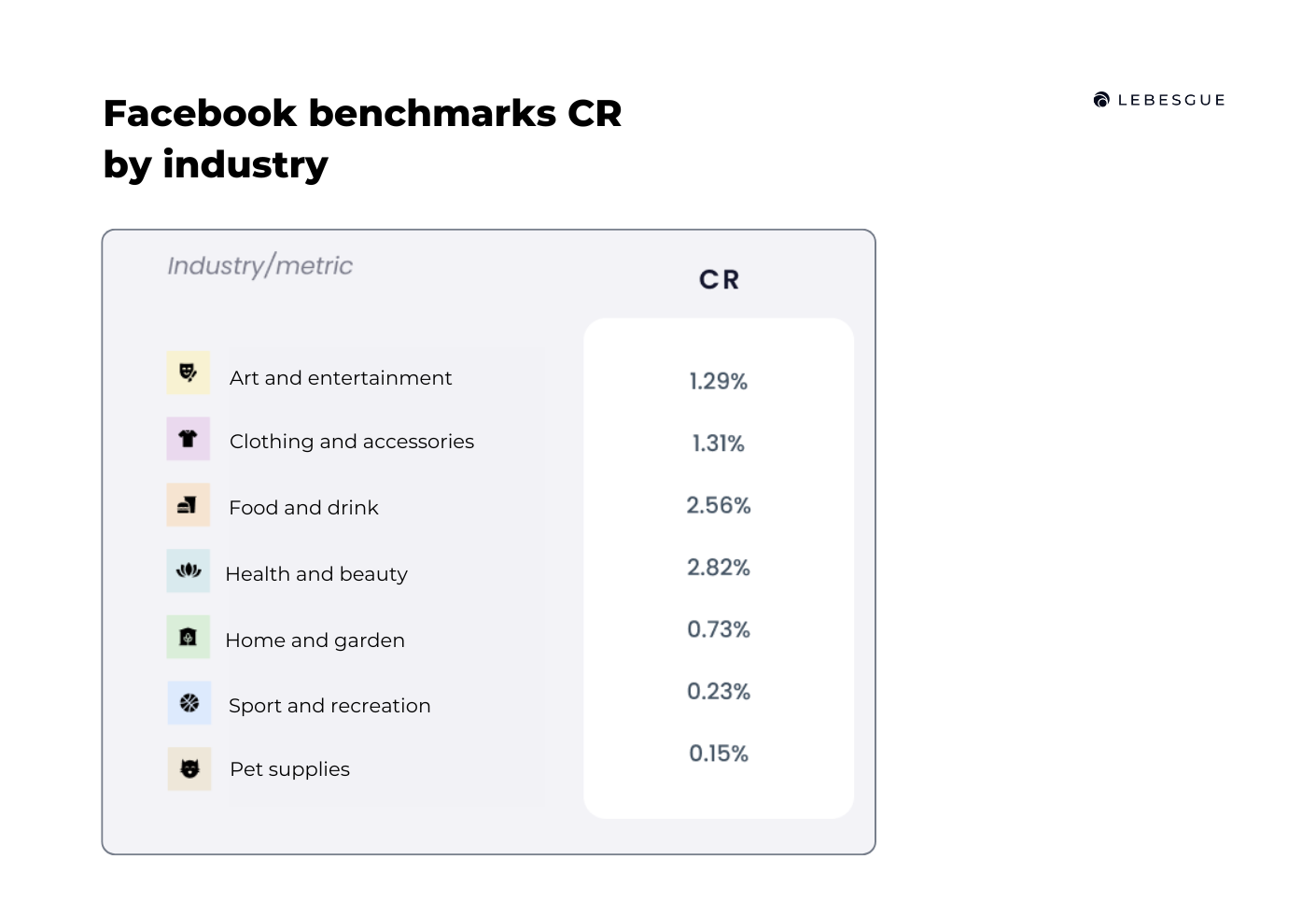 Facebook Ads Benchmarks by Industry for 2024