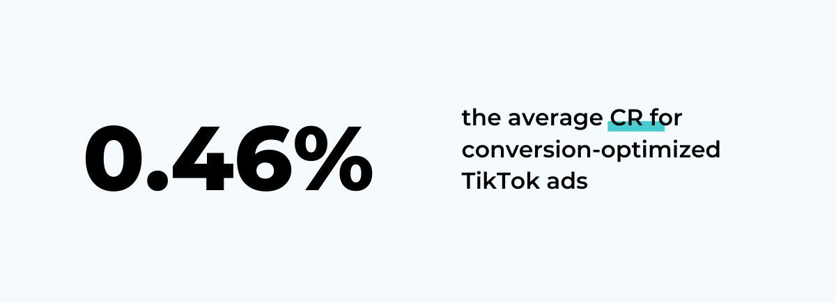 TikTok Ads Benchmarks for CTR, CR, and CPM - 2025 Update