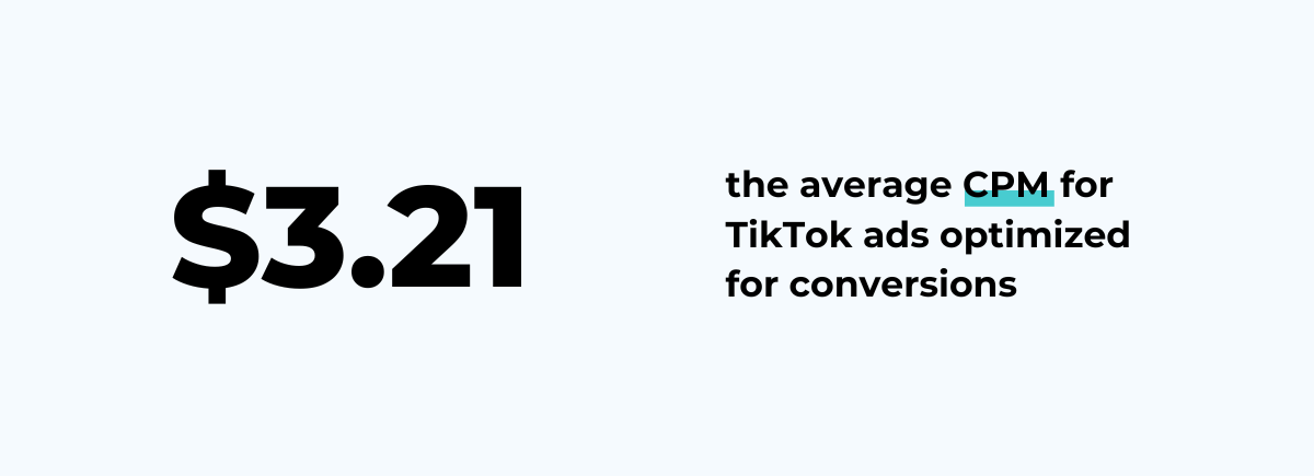 TikTok Ads Benchmarks for CTR, CR, and CPM - 2025 Update