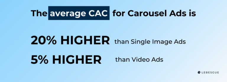 Facebook Carousel Ads: Latest Benchmarks and Performance
