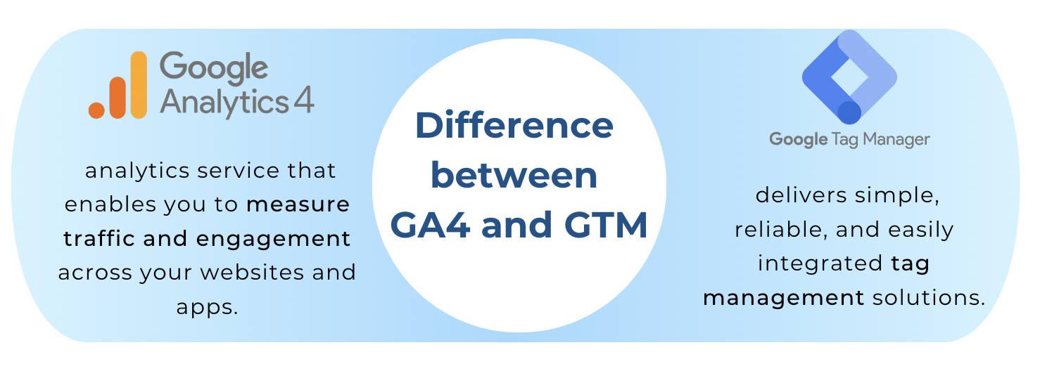 GA4 or GTM? What is the Difference?