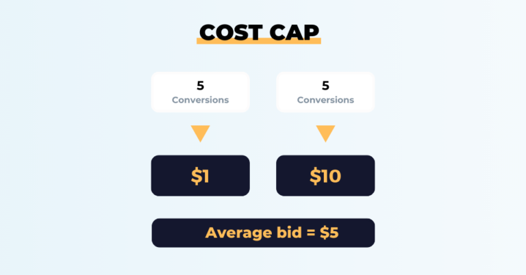 Bid Cap or Cost Cap? Which One Should I Use?
