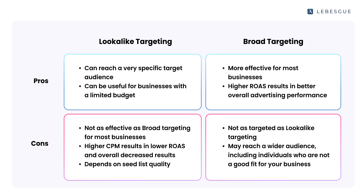 Broad or Lookalike Audience? Targeting in 2025 (Update)