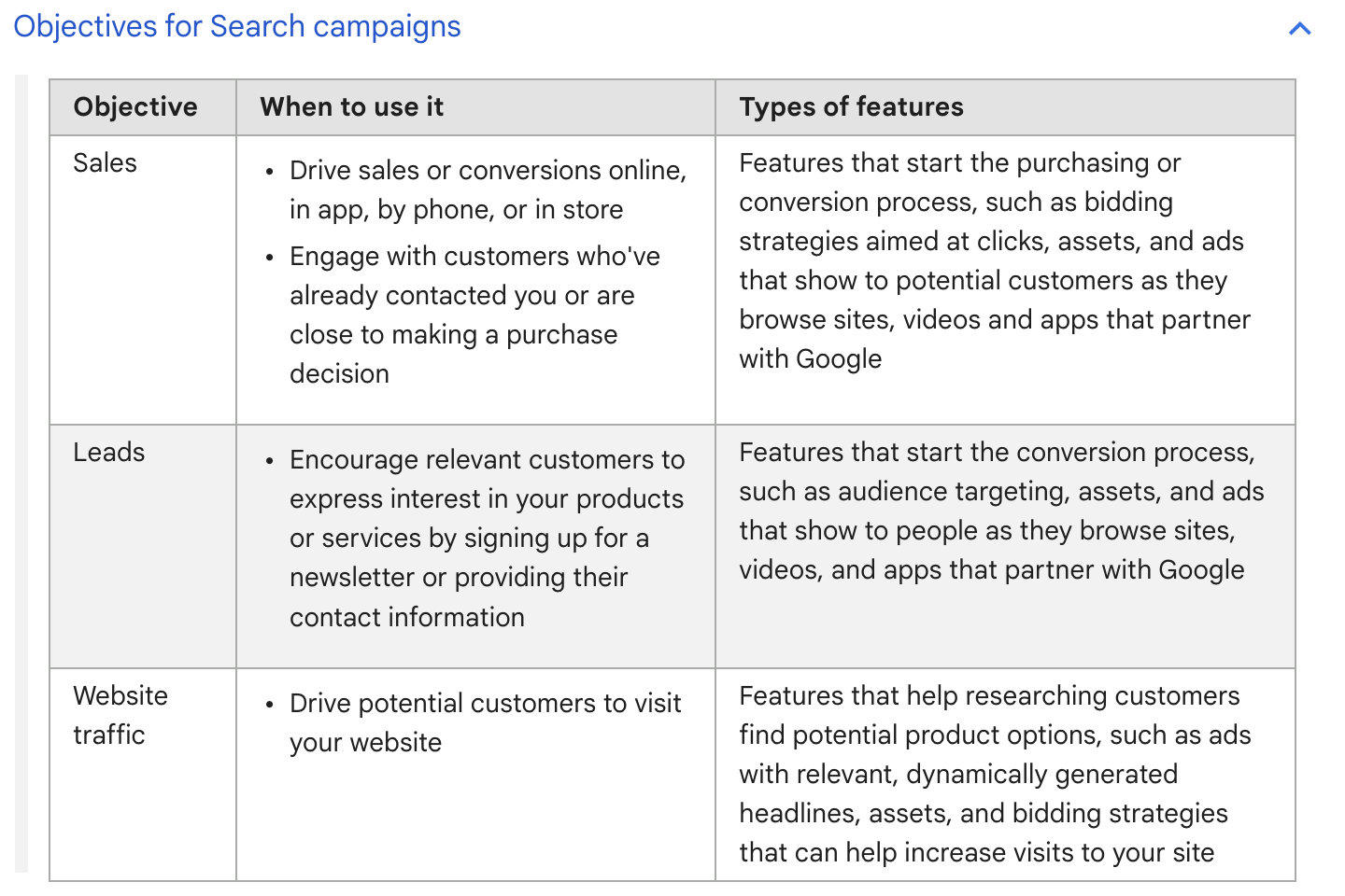 Google Ads Campaign Objective: Sales or Website Traffic?