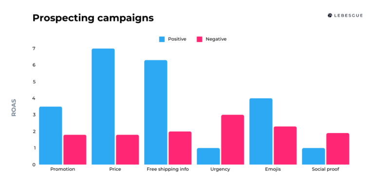 Prospecting vs. Retargeting Facebook Ads: What is the difference ...