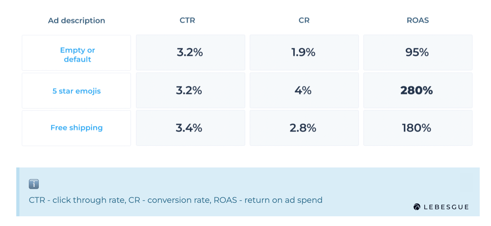 Most Common Facebook Ad Mistakes To Avoid - Lebesgue: AI CMO Most Common Facebook Ad Mistakes To Avoid - Lebesgue: AI CMO