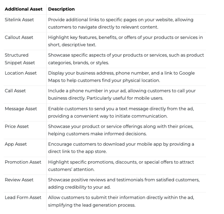Google Ads Additional Assets Type: Ultimate Guide for 2024