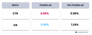 Flexible Ad Format: A Practical Guide to Better Advertising