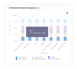 Attribution Modeling Methods: A Comprehensive Guide
