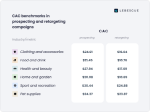 Facebook Ads Benchmarks by Industry for 2025