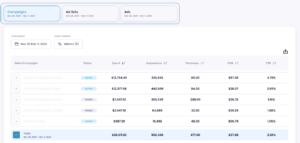 Meta Ads Analytics: How to analyze your results?