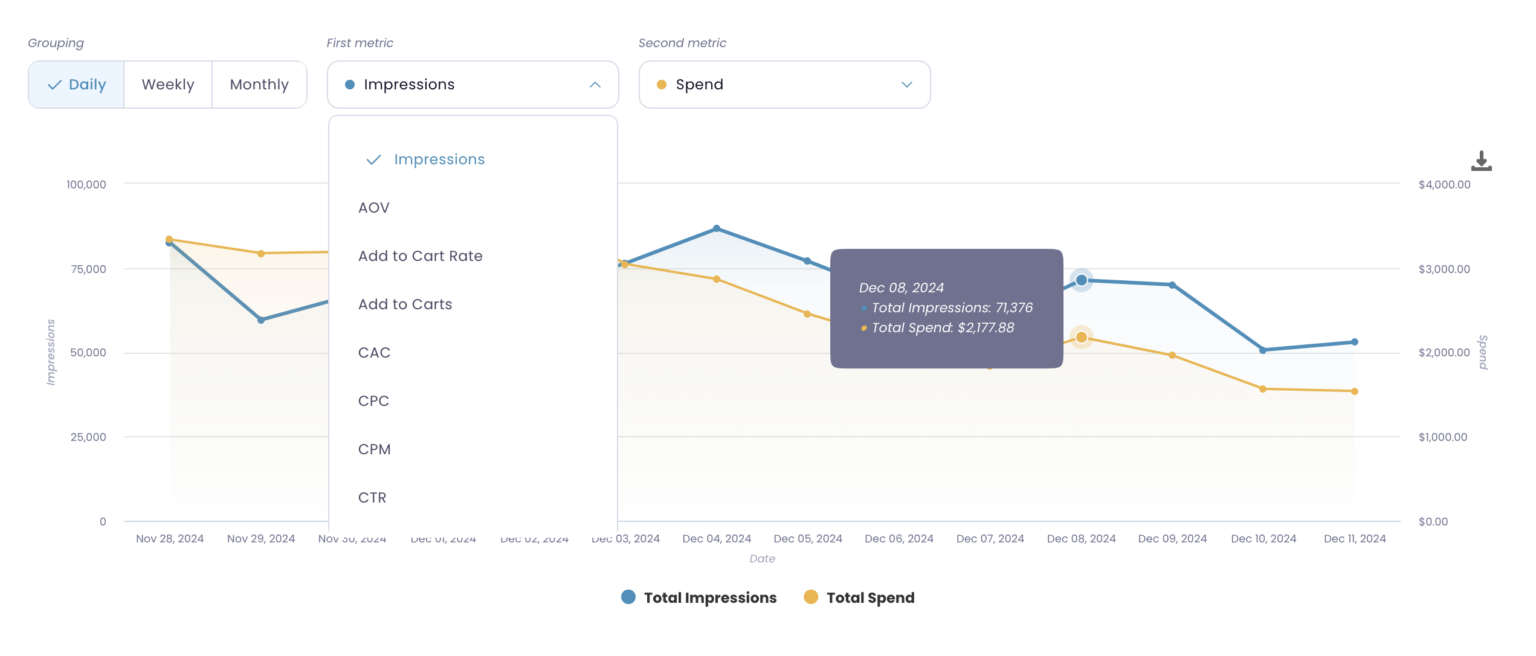 Meta Ads Analytics: How to analyze your results?