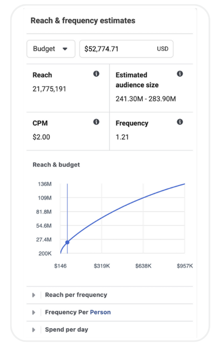 Reach and Frequency (Reservation): Meta Buying Type